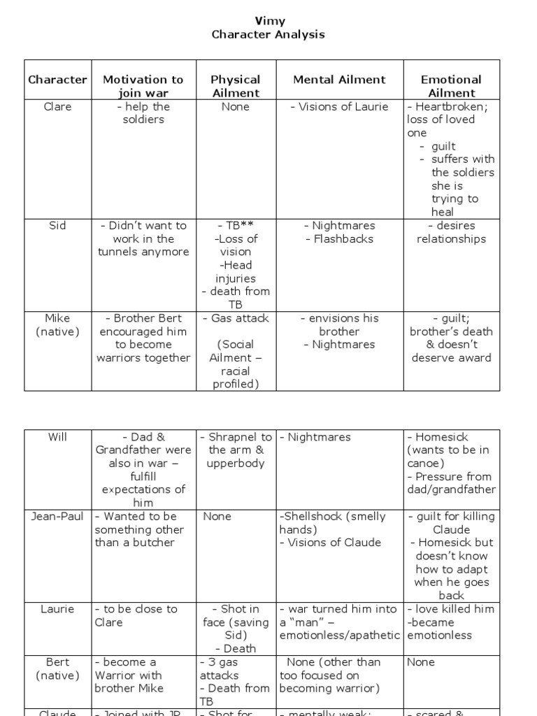 Vimy Nbe3u1 Character Chart | PDF