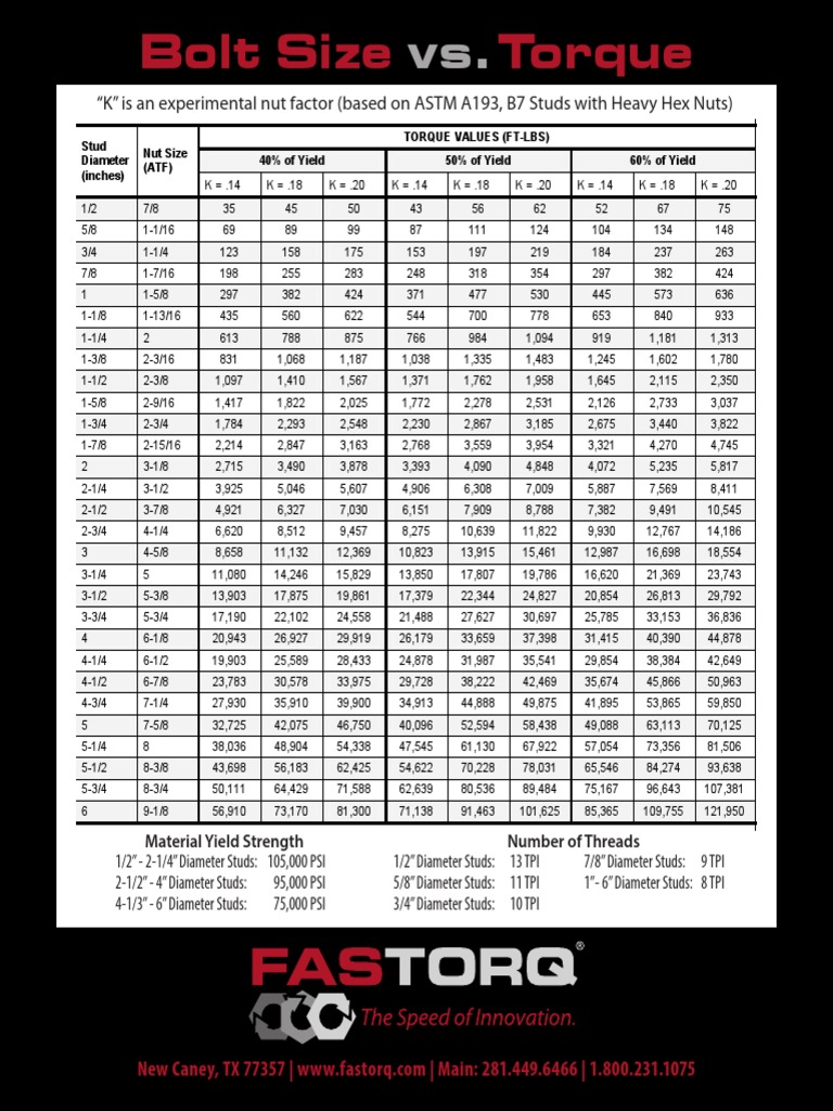 Bolt Size Vs Torque Chart | PDF | Nut (Hardware) | Screw