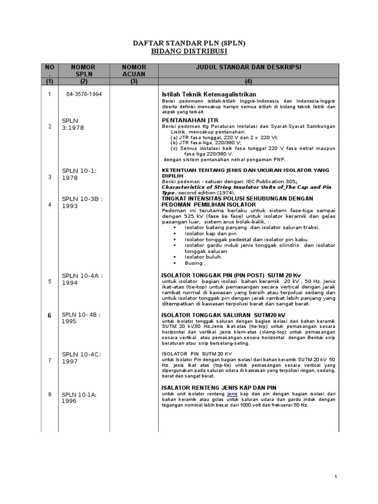 List SPLN Distribusi.1.6 Januari 2009 | PDF | Komputer