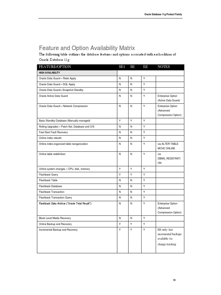 Oracle Database Feature and Option Availability Matrix | PDF | Oracle ...