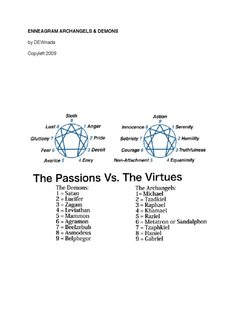 Enneagram Archangels and Demons Guide | PDF