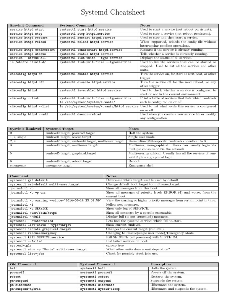 systemd cheatsheet | Classes Of Computers | System Software