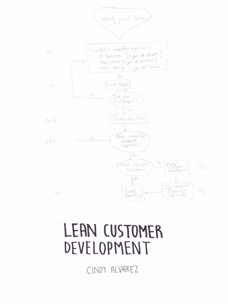 Lean Customer Development by Cindy Alvarez Summary | PDF