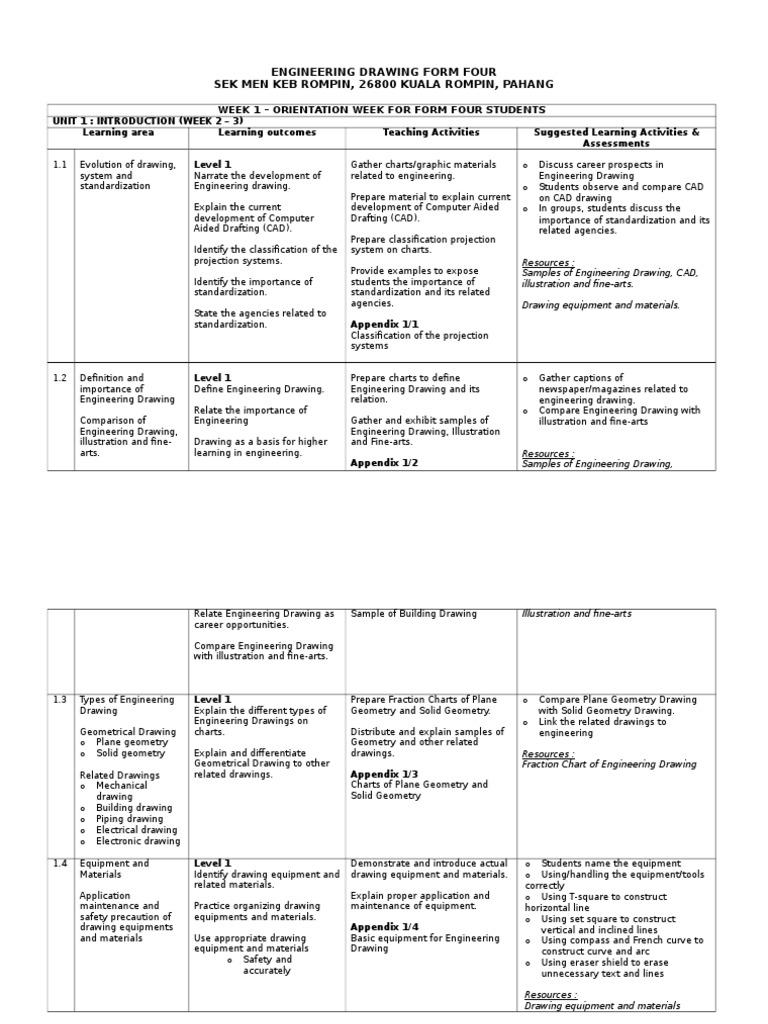 Enkbkbkngineering Drawing Form Four | PDF | Tangent | Rectangle