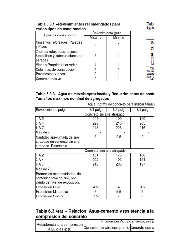 Tablas ACI 211.1 para Diseño de Concreto | PDF