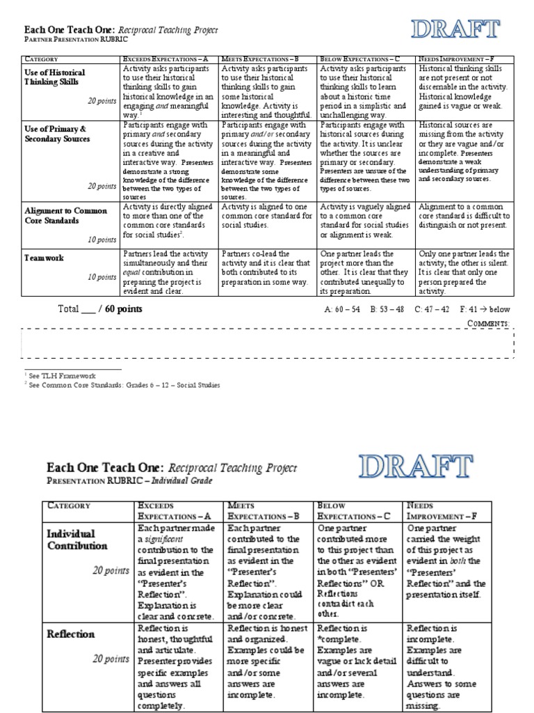 Each One Teach One: Reciprocal Teaching Project: 20 Points | PDF ...