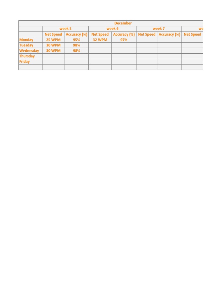 Weekly Typing Speed and Accuracy Chart | PDF | Teaching Methods & Materials