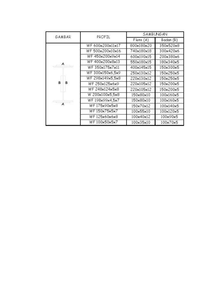 Tabel Sambungan WF | PDF | Computers