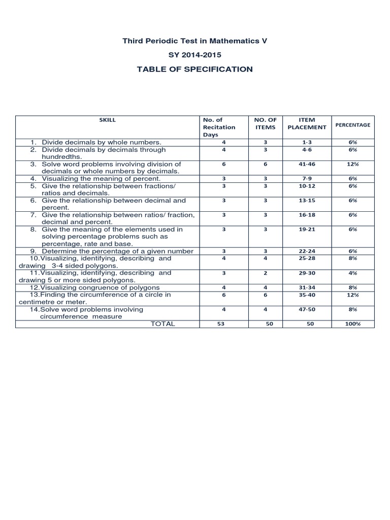 Math V Third Periodic Test Overview | PDF | Percentage | Fraction ...