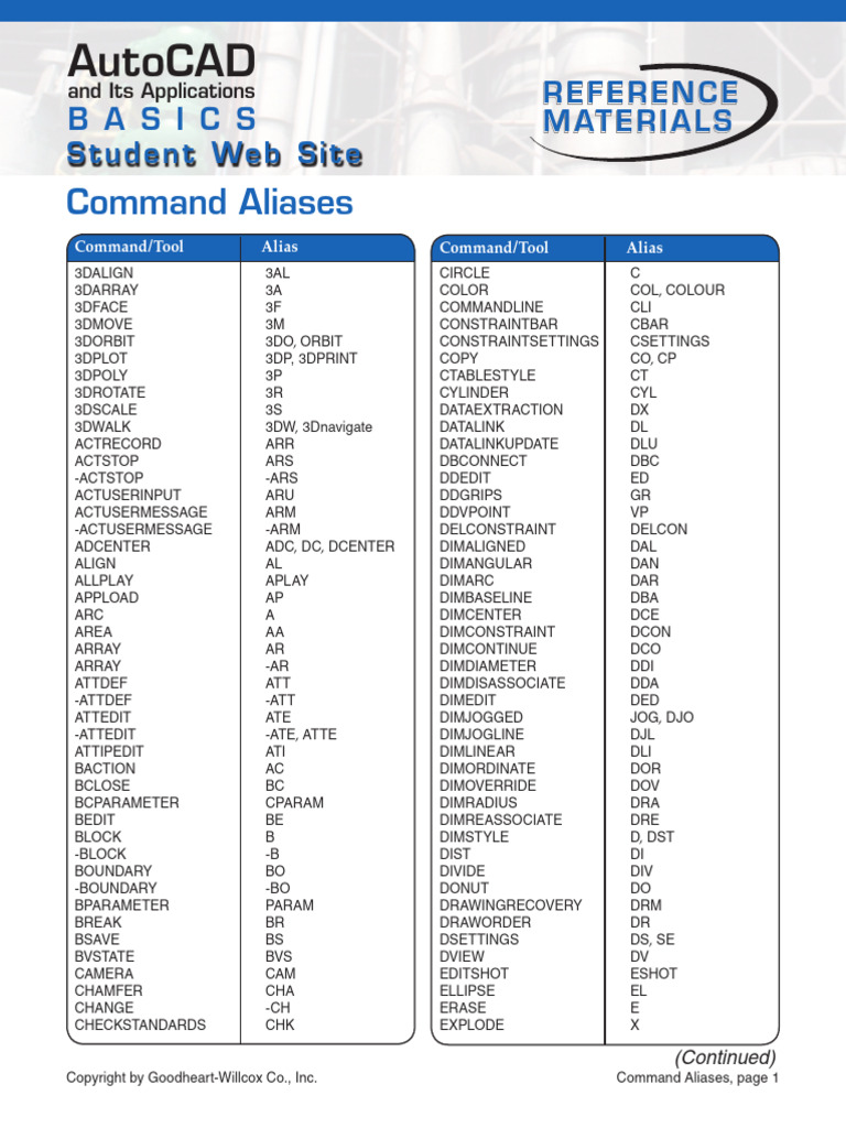 AutoCAD Command Aliases | PDF | Computers