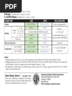 AISC Design Guide 39 - End-Plate Moment Connections 80 | PDF | Building ...