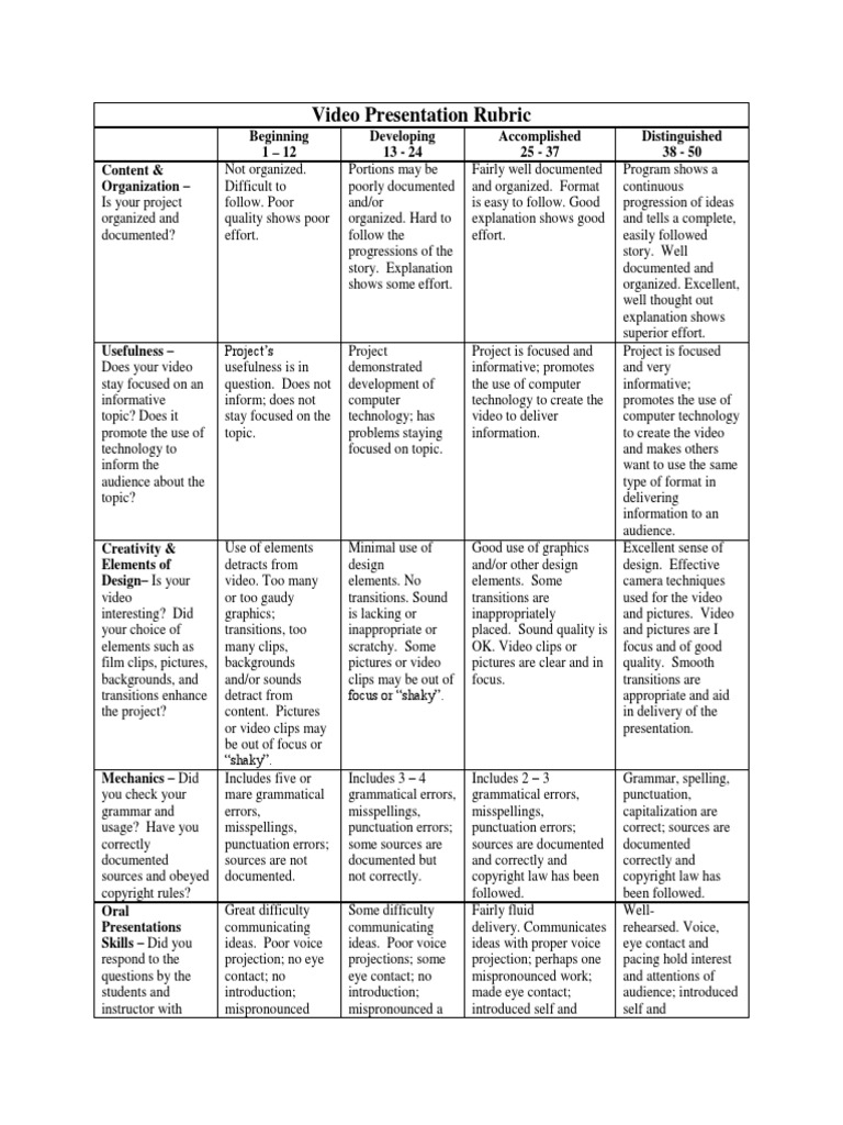 Video Presentation Rubric | PDF | Video | Grammar