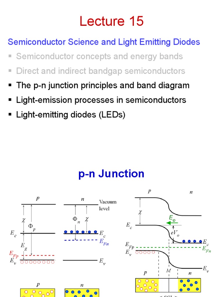 Semiconductor Science and Light Emitting Diodes | PDF | P–N Junction ...