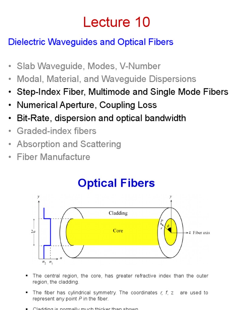 Dielectric Waveguides and Optical Fibers: Slab Waveguide, Modes, V ...