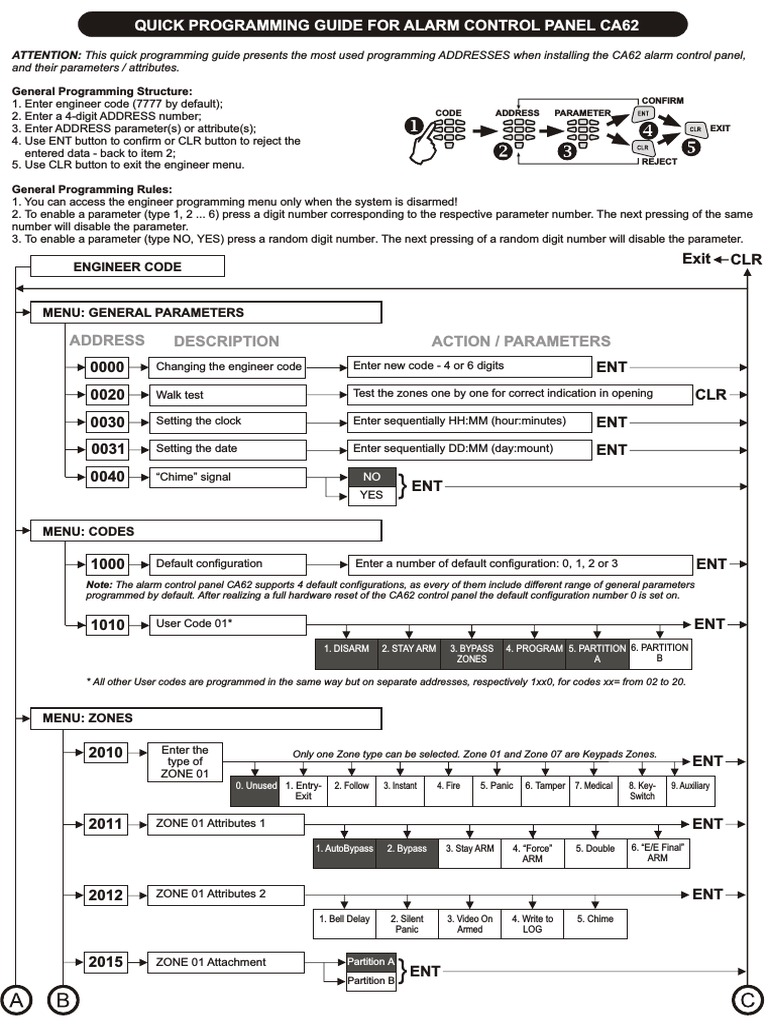 CA62 Alarm Control Panel Quick Reference Guide: Programming, Daily ...