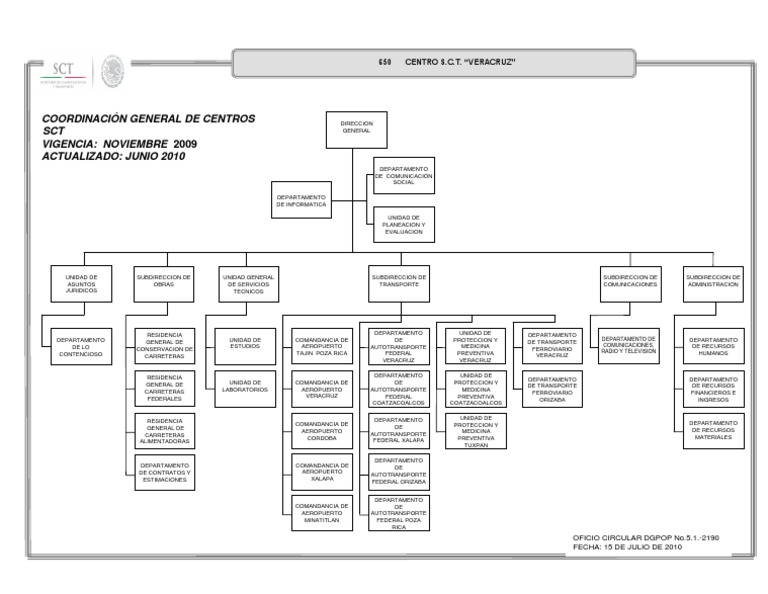 Centros SCT Ver Organigrama | PDF
