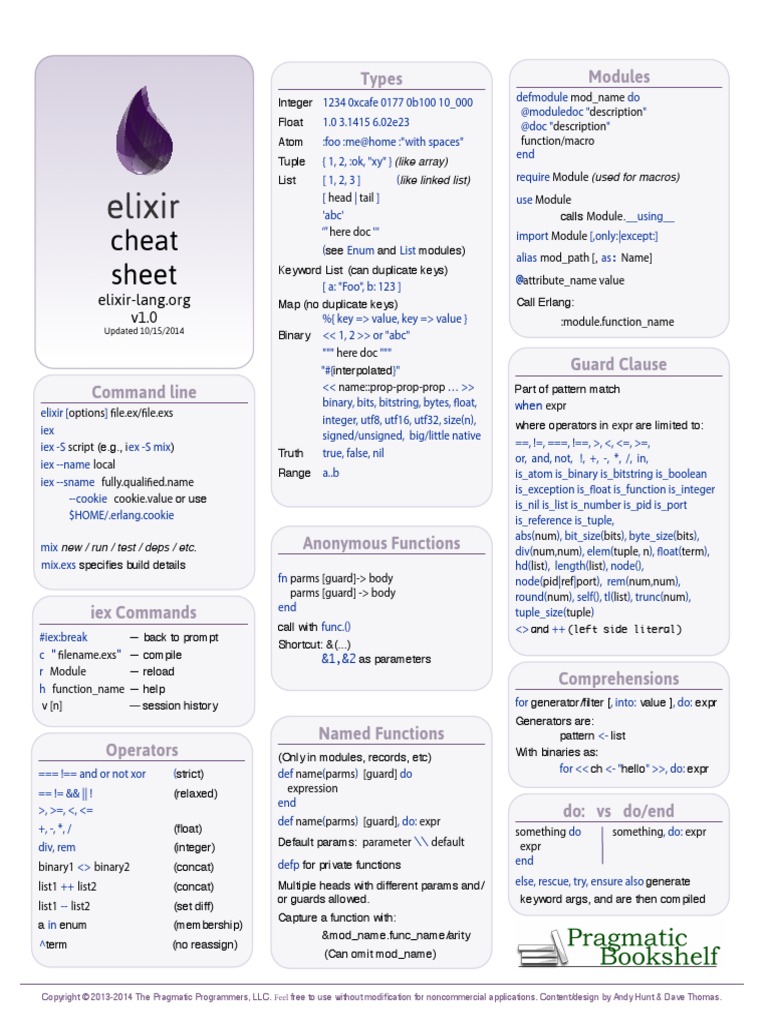 Cheat Sheet: Types Modules | PDF | Notation | Computer Programming