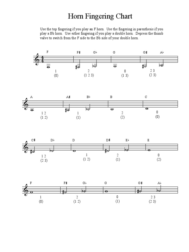 Horn Fingering Chart for F and Bb Horns | PDF