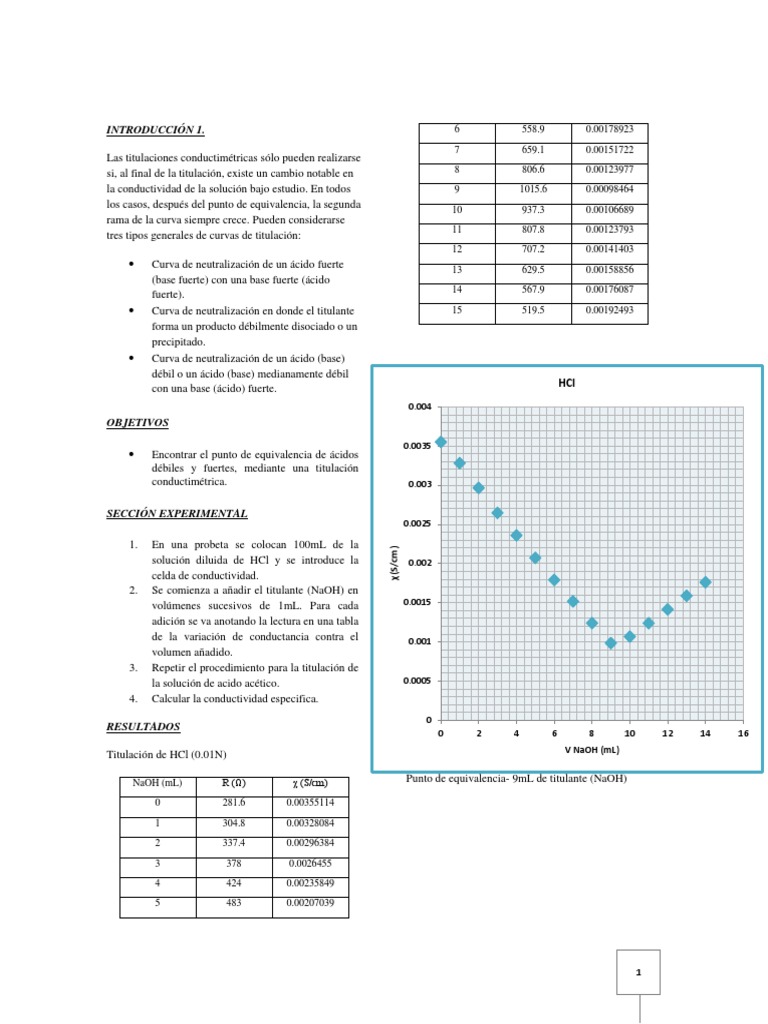 Conductimetrica | PDF | Valoración | Química