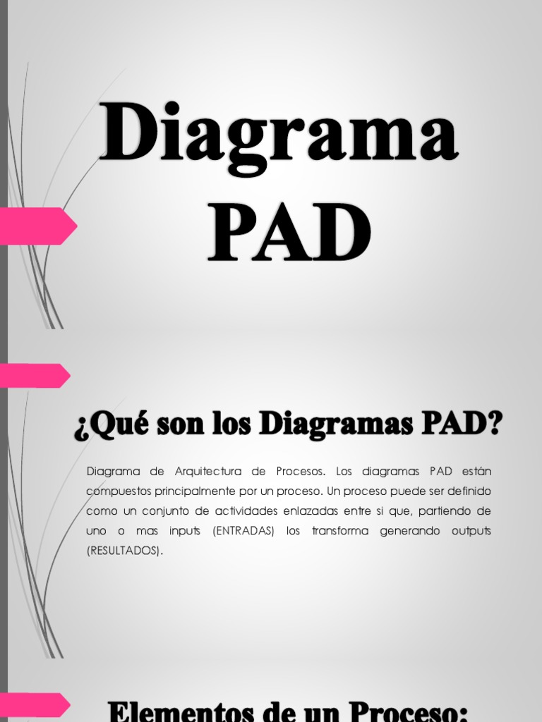 Diagrama PAD Modelado de Procesos de Negocios | PDF