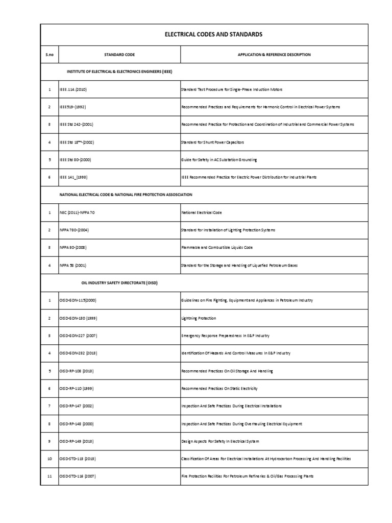 Electrical Reference Standards-1 | Electrical Wiring | Cable