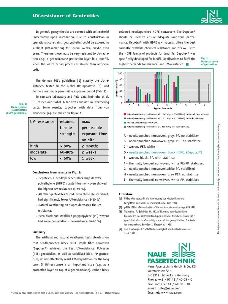 UV-resistance of Geotextiles | PDF | Nonwoven Fabric | Materials