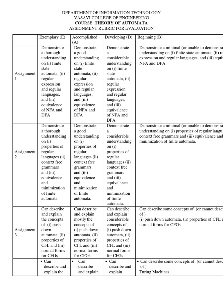 TOA - Assignment Rubrics For Evaluation | PDF | Formal Methods | Models Of Computation