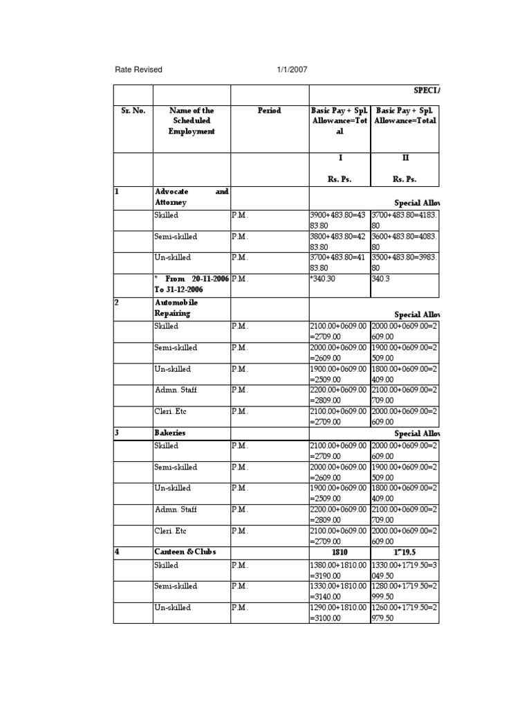Minimum Wages Abstract Tamilnadu | PDF | Factory | Silk