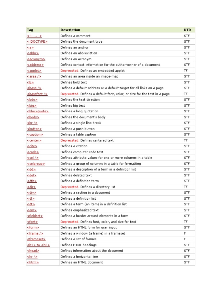 Tag Description DTD: Deprecated | PDF | Html Element | Html