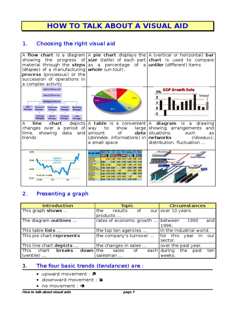 How To Talk About A Visual Aid | PDF | Pie Chart | Verb