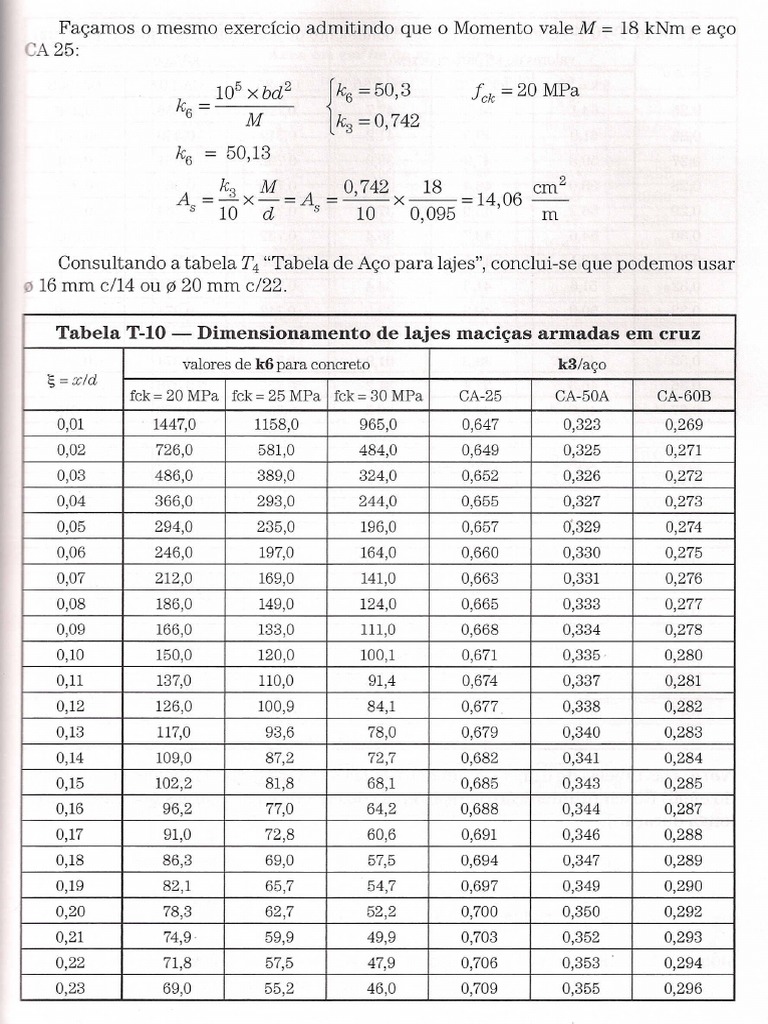 Tabela k6 e k3 | PDF