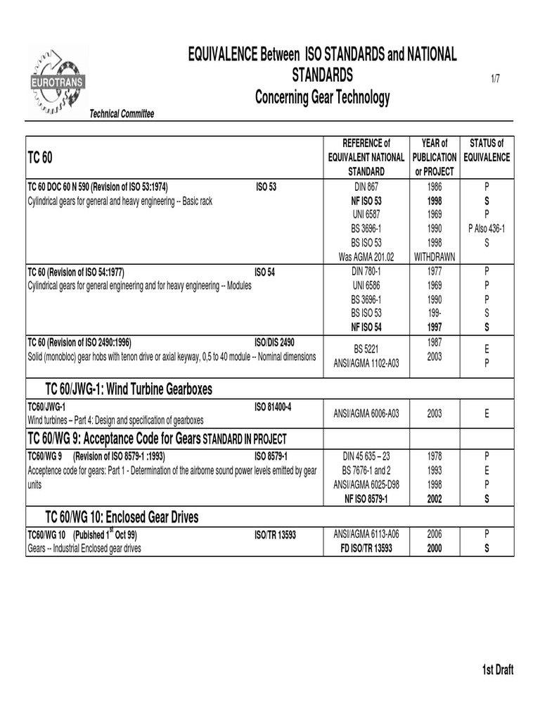 ISO Standards for Gear Technology Equivalence | PDF | International ...