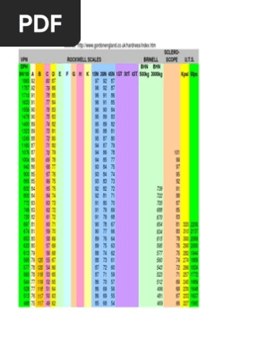 HARDNESS CONVERSION TABLE Bowers UK, 45% OFF