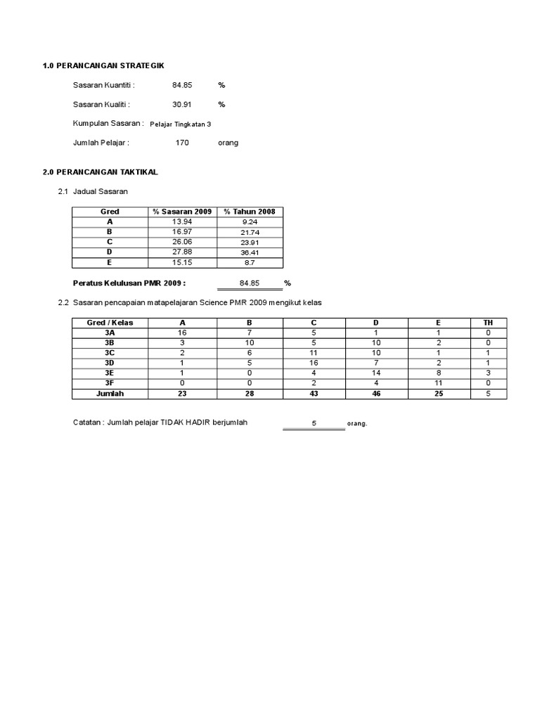 Formula Edited MaCS2011 f5 | PDF