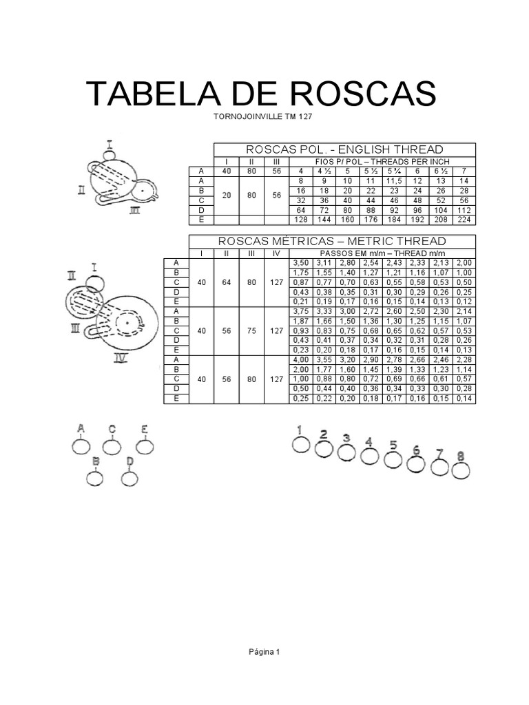 TABELA DE ROSCAS JOINVILLE TM 127.pdf