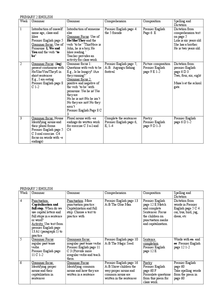 Primary 2 English | PDF | English Language | Verb