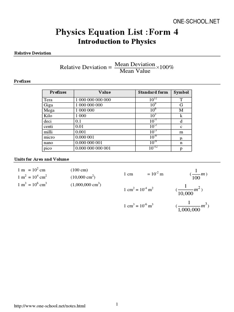 physic form 4 formula | Acceleration | Lens (Optics)