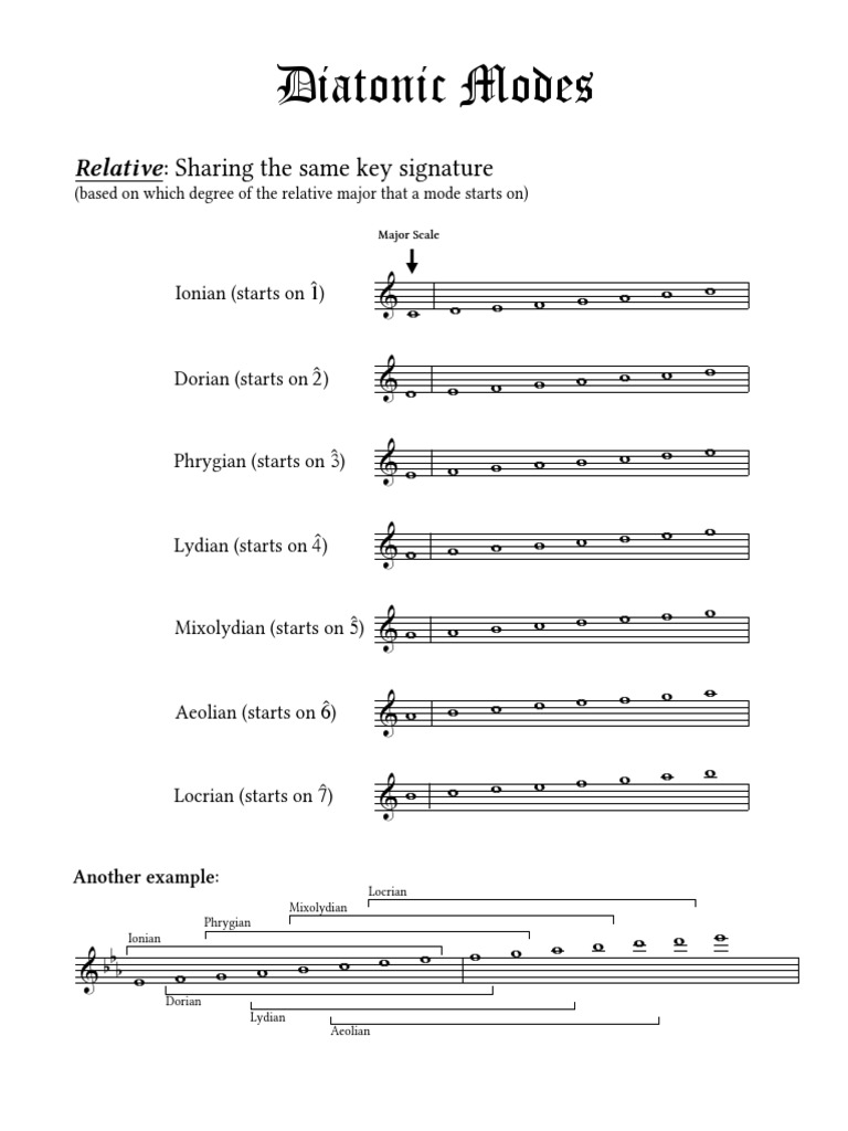 Understanding Diatonic Modes in Music | PDF