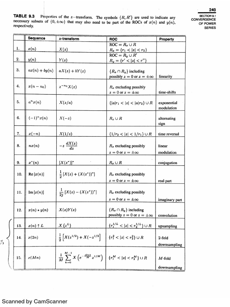 Z Transforms Table Pdf 