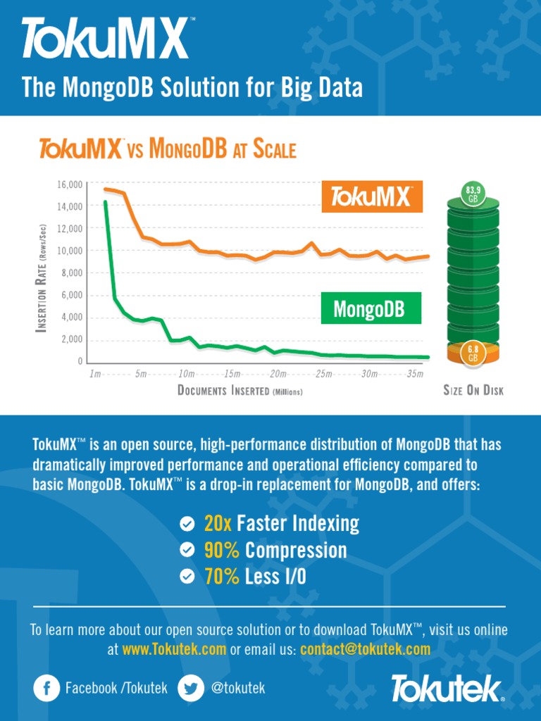 Mongodb Cheatsheet Mongo Db Command Line Interface 