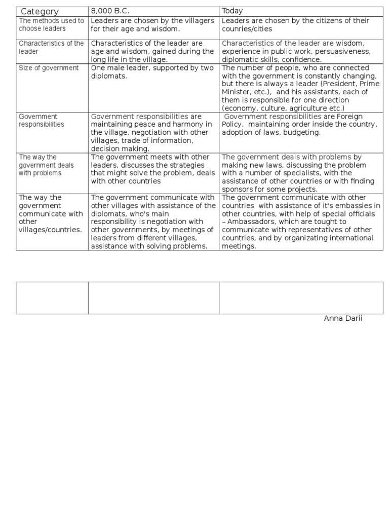 Choosing Leaders in Government | PDF