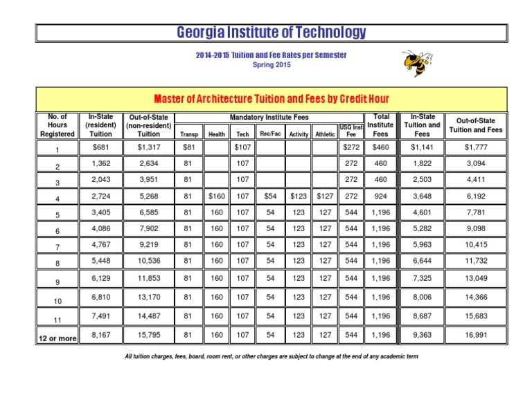Georgia Institute of Technology: Master of Architecture Tuition and ...