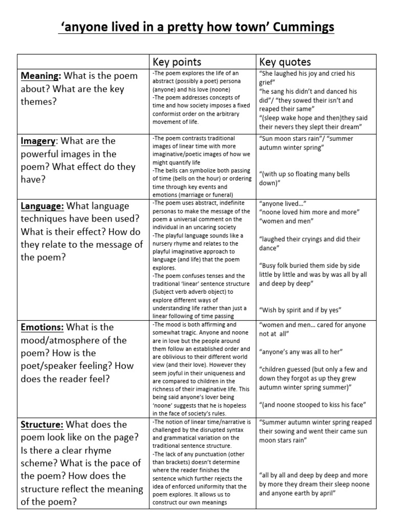 Rattle Bag Poetry Analysis - Home | PDF | Poetry