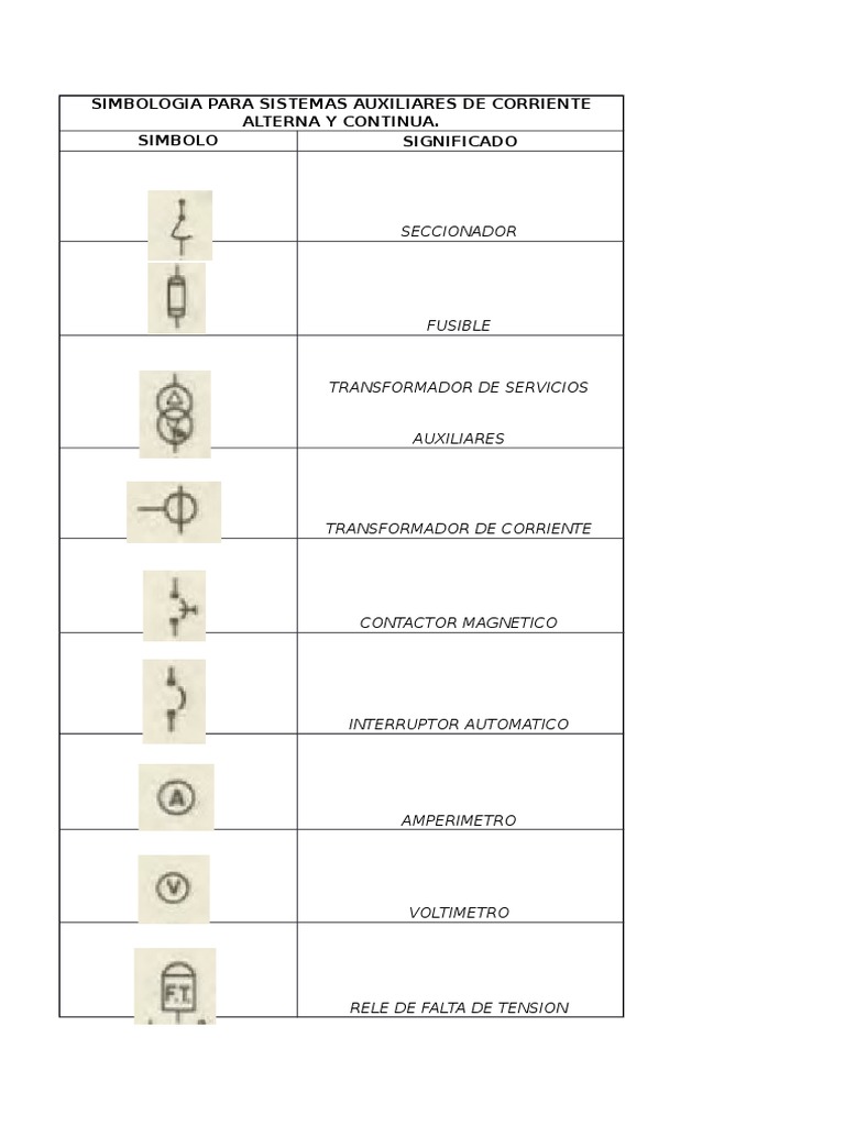 Simbologia para Sistemas Auxiliares de Corriente Alterna y Continua | PDF