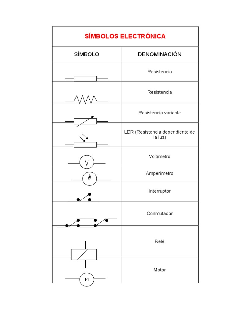 Símbolos Básicos en Electrónica | PDF | Ingenieria Eléctrica | Equipo ...