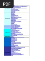 Oman Subsurface Stratigraphy 1 | PDF