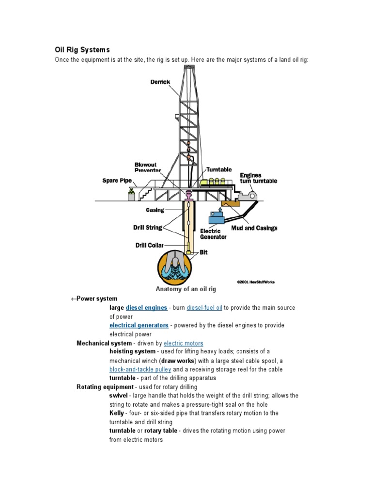 An In-Depth Look at the Major Systems that Comprise Land-Based Oil ...