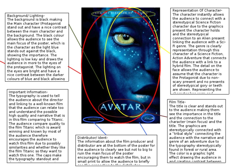 Avatar Poster Analysis 4 | PDF | Poster | Science Fiction