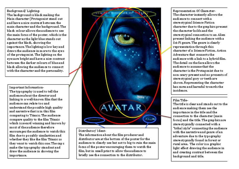 Avatar Poster Analysis 4 | Narration | Leisure