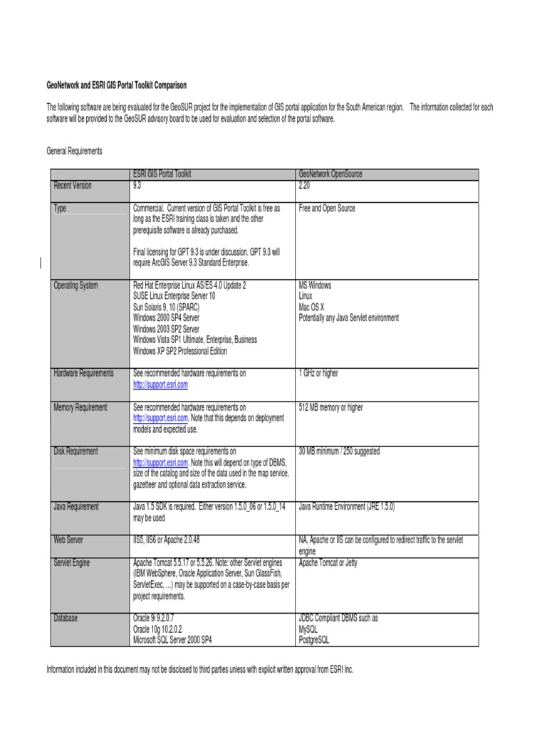 GeoNetwork and ESRI GIS Portal Toolkit Comparison-GDNBI3027 | PDF | Arc ...